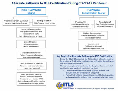ITLS Offers New Options for Provider Courses During COVID-19 Pandemic ...